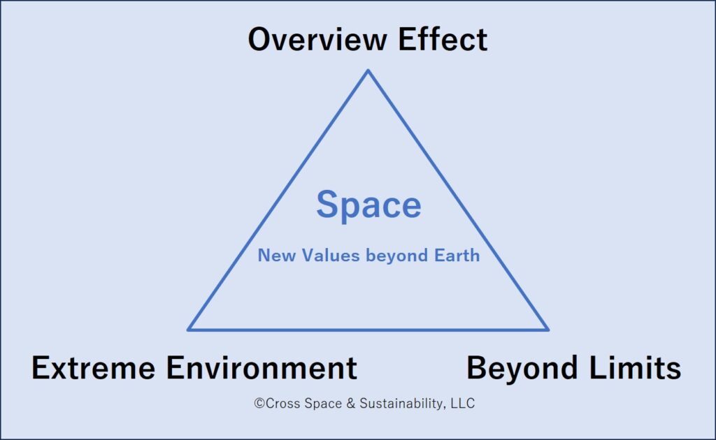 東京大学の講義を振り返って | Cross Space & Sustainability, LLC